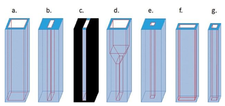 Understanding Cuvette Volume, Material, Path Length Etc. | ICuvets Cells